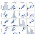 Visualizing Correlations Between Variables In SAS The DO Loop