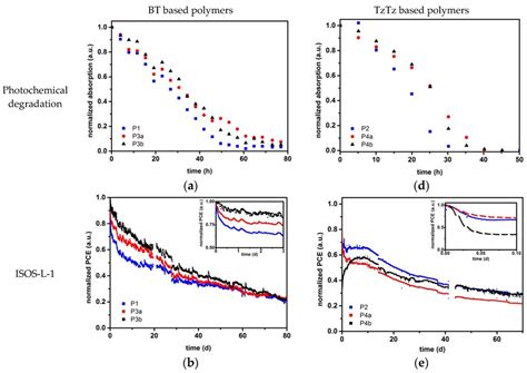 Materials Special Issue Electroactive Polymers