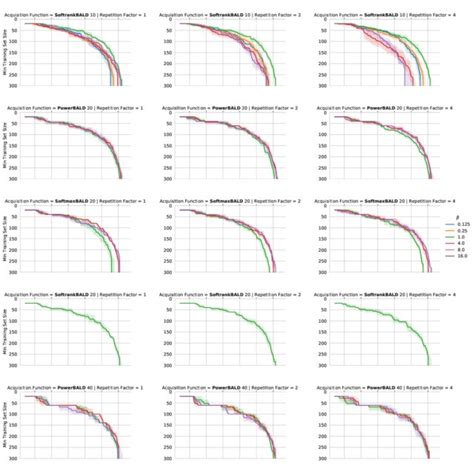 Test Accuracy Temperature Ablation Over Repeated Mnist For Different