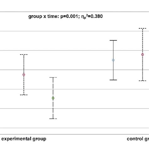 Development Of Agility Performance Based On The Parameter Agility