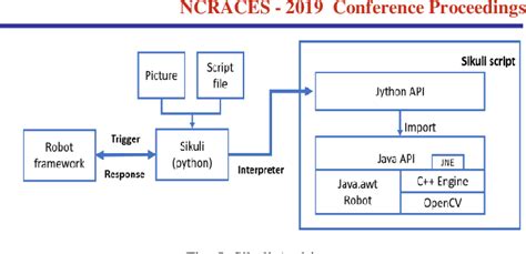 Figure 1 From Automation Of Netact Integration Process Usingrobot