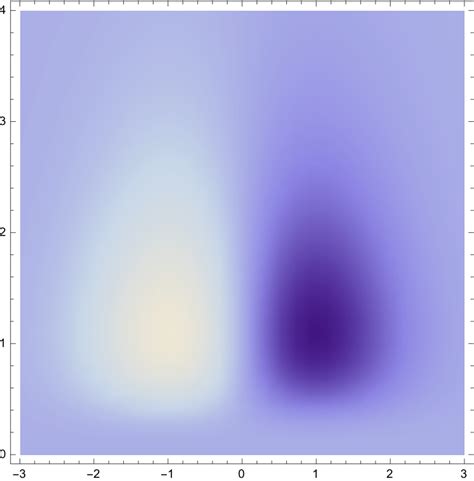 Time Causal Spatio Temporal Scale Space Derivative Kernels Txmtn X T Download Scientific