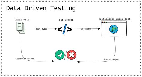Thananjayan Rajasekaran On Linkedin Dynamic Data Driven Tests — Playwright