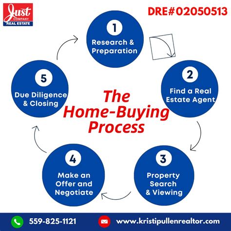 Kristi Pullen Mba On Linkedin Homebuying Realestate Dreamhome