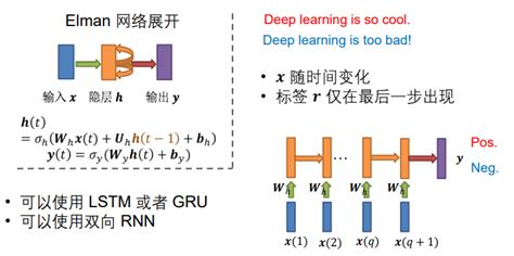 ai遮天传 dl 深度学习在自然语言中的应用 深度学习在自然语言处理应用的应用有 词性标注 csdn博客