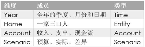 oracle essbase入门系列（二） csdn博客