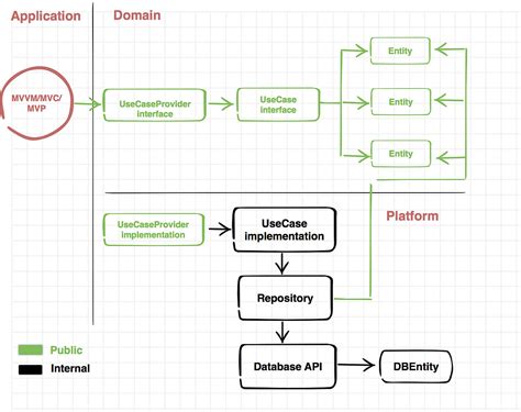 Migrating From Rxswift To Combine Modernizing Your Legacy Ios Project Part 3 By Viktor Li