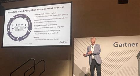 Gartner Security And Risk Management Summit 2023 National Harbor Day 3 Highlights