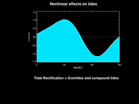 Ppt Tidal Rectification Overtides And Compound Tides Powerpoint Presentation Id 9249700