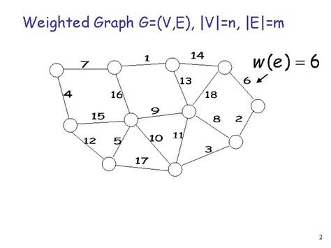 Minimum Spanning Trees Gallagherhumbletspira Ghs Algorithm 1 Weighted