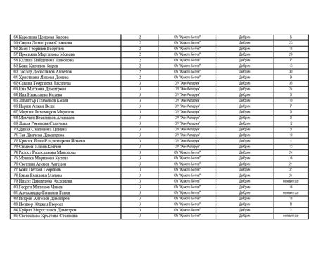 Резултати от Коледно математическо състезание 2024