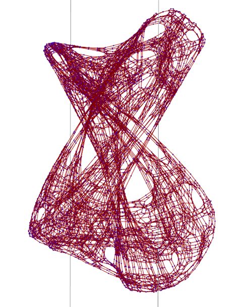 Graphs And Networks What Are Vertexes And Edges Returned By Graphdata