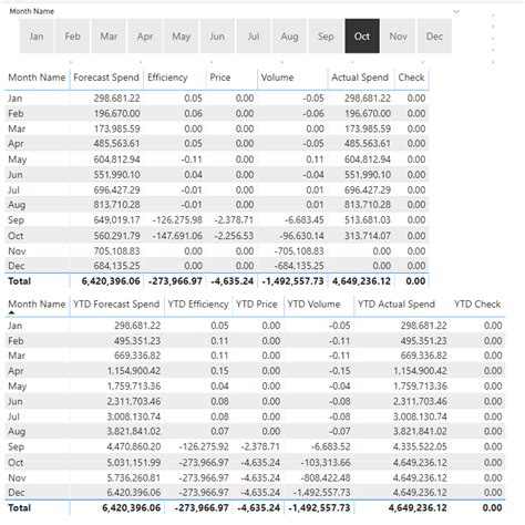 Ytd Calculation Not Working In Waterfall Visual Microsoft Fabric Community