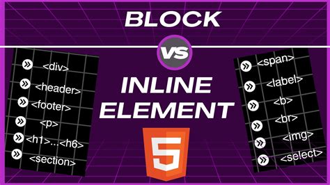 Block Vs Inline Elements In Html Div Vs Span Element Youtube