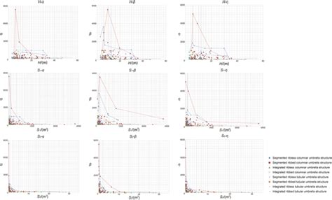 Morphological Parameters Of Umbrella Structure Units With Different Download Scientific Diagram
