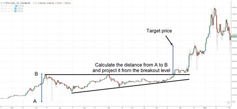 Ascending Triangle Chart Pattern TradingwithRayner