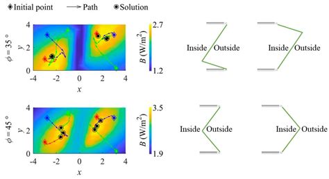 Efficient Façade Forms Symbiosis Lab University Of Waterloo