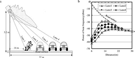 Sensitivity Time Control Semantic Scholar