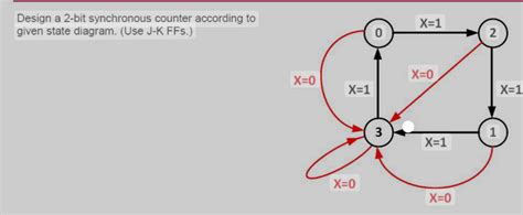 Solved Design A 2 Bit Synchronous Counter According To Given