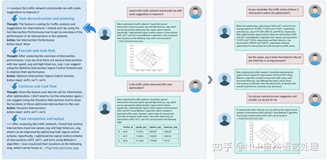 北航 trafficgpt：一个专用于城市交通管理的大模型框架，改变交通管理模式！ 知乎