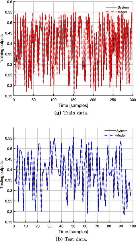 Cstr Identification Using Elmsr Download Scientific Diagram