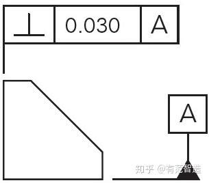 机械图纸·每日一符：垂直度 知乎