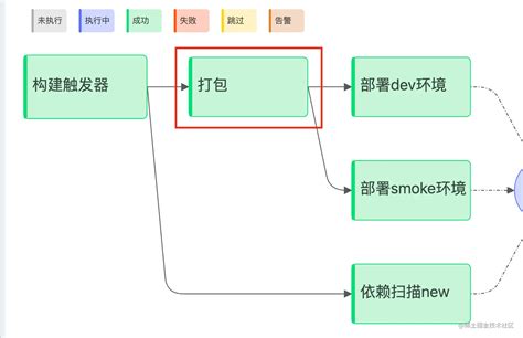 mybatis plus join部署到私有maven仓库 掘金