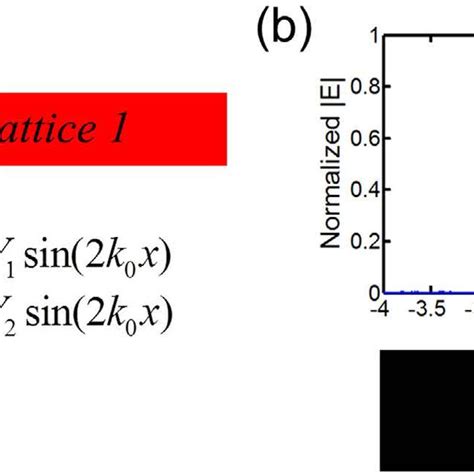 Interface State By Continuously Modulated Pt Photonic Lattices A