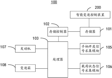 Intelligent Variable Speed Control Method Device And System Eureka Patsnap