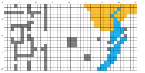 Python How Can I Use The Matplotlib To Draw This Picture Stack Overflow