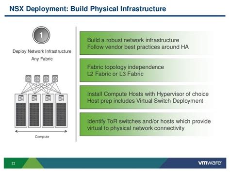 Vmworld 2013 Deploying Vmware Nsx Network Virtualization
