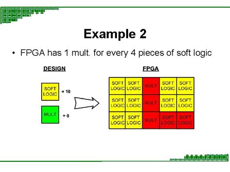 Enhancing The Areaefficiency Of Fpgas With Hard Blocks