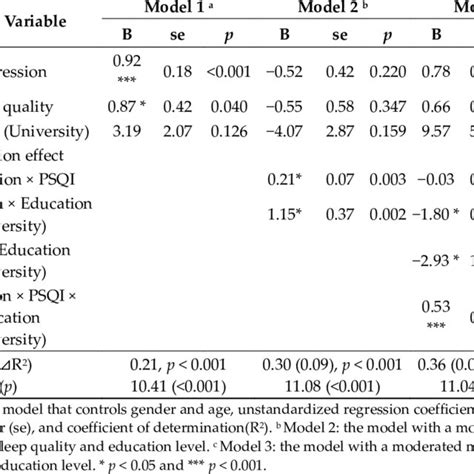 Conceptual Framework H Hypotheses Download Scientific Diagram