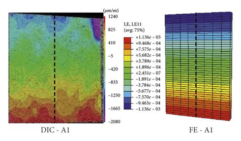 Colour Contour Plots And Normal Strain Distribution From Bending Tests Download Scientific