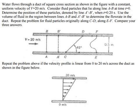 Solved Water Flows Through A Duct Of Square Cross Section As