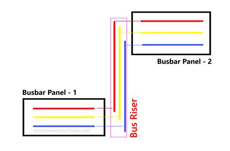 Bus Riser In Switchgear