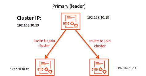 NSX Advanced Load Balancer Installation And Configuration Series Part VClouds Tech