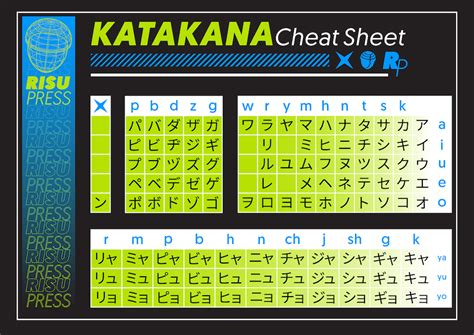 Japanese Hiragana And Katakana Cheat Sheet Printable Pdf Preview My