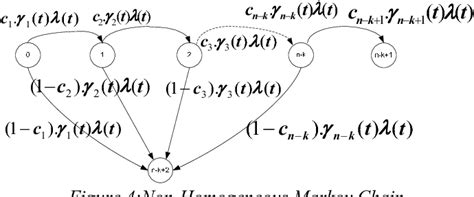 figure 4 from reliability of load sharing systems subject to