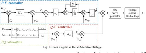 Figure 1 From Microgrid Control Method Based On Virtual Synchronous Machines In Islanded Mode