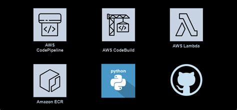 Serverless Ci Cd On Aws Step By Step Guide Part 1 By Mike Brinkman Sep 2023 Medium