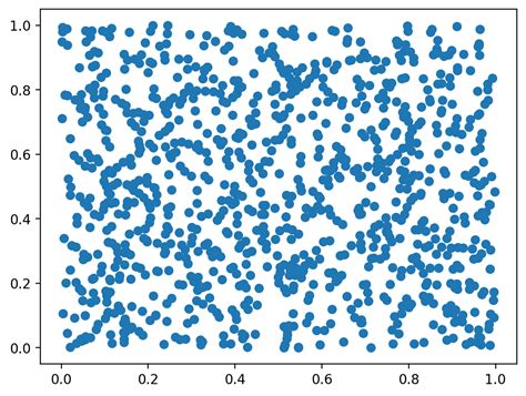 Movie Recommendation Using Matrix Factorization