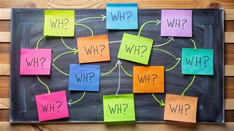 ProblemSolving Mind Map Questions On Colorful Sticky Notes Premium AI