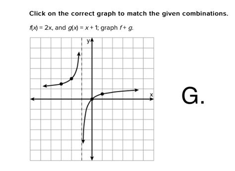 Solved Click On The Correct Graph To Match The Given