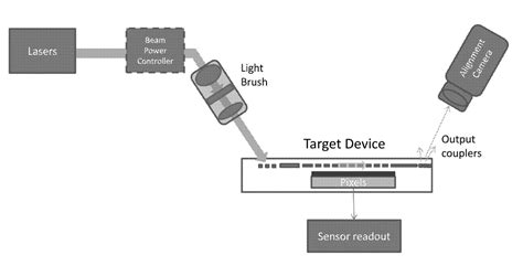 Whats In A Pacbio Revio By Nava Whiteford