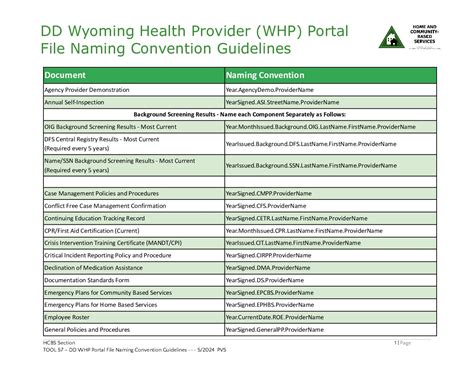 Tool57 Dd Whp Portal File Naming Convention Guidelines Wyoming
