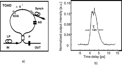 Figure 1 From Ultra Fast Photonic Packet Switching With Optical Control