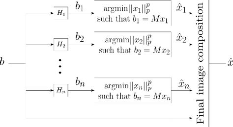 Diagram Of The Pre Filtering Cs Reconstruction Procedure Proposed By Download Scientific