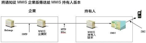 安全功能概觀 Microsoft Learn