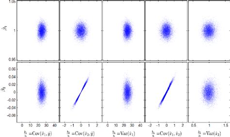 Figure 2 From Simplifying Complexity Linearization Method For Partial Least Squares Regression